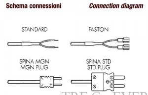 Thermocouple_Connections - Electrical Heaters