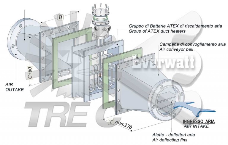 Electric Aerotherms ATEX (Air Duct Heaters with Fan-Ventilation System ...